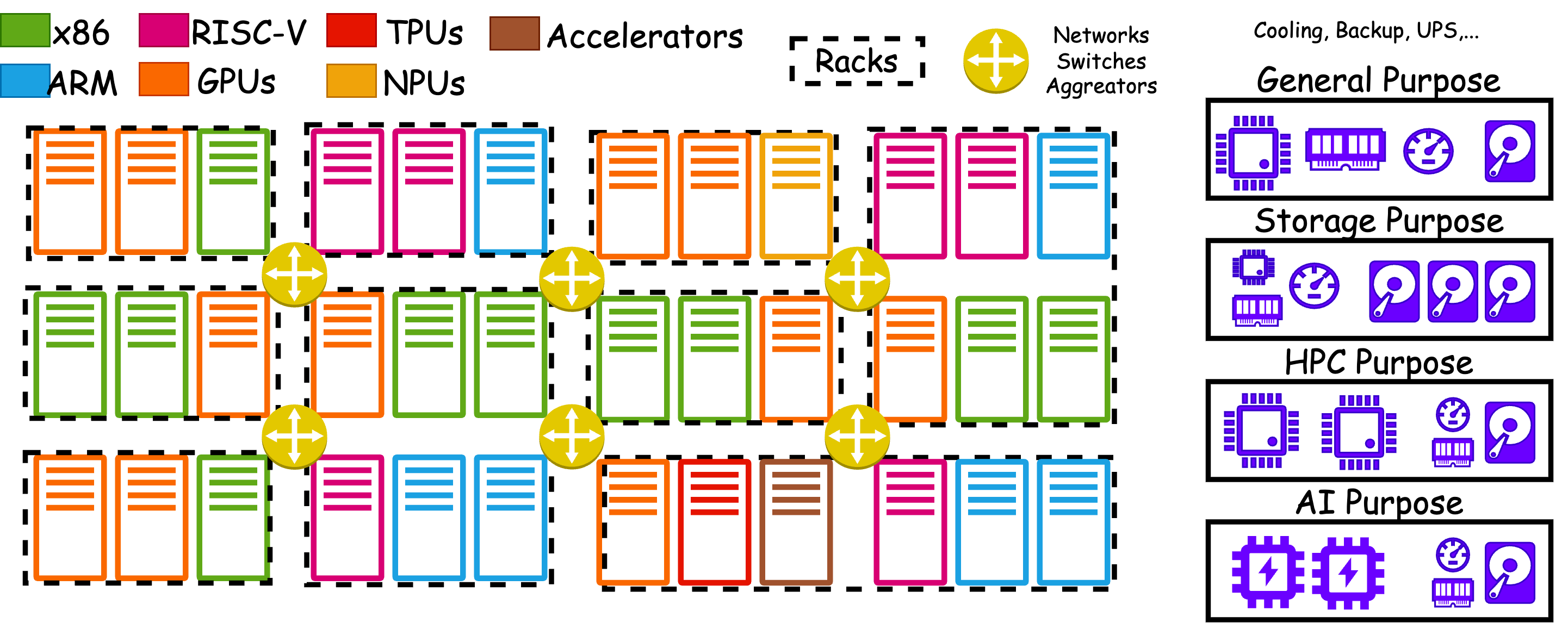 Digitalization and Datacenter Interplay
